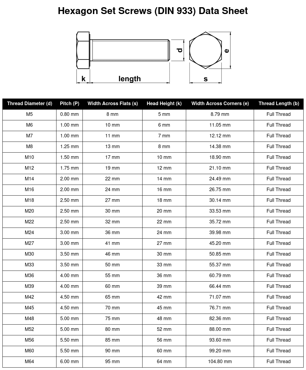 M12 x 20mm Hexagon Set Screws Full Threaded Stainless Steel A4 (316 ...
